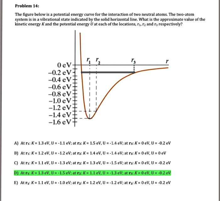 SOLVED: Problem 14: The figure below is a potential energy curve for ...
