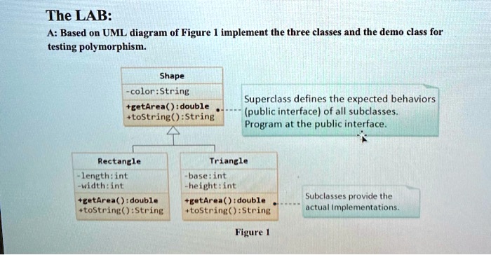 Solved The Lab A Based On Uml Diagram Of Figure 1 Implement The Three Classes And The Demo