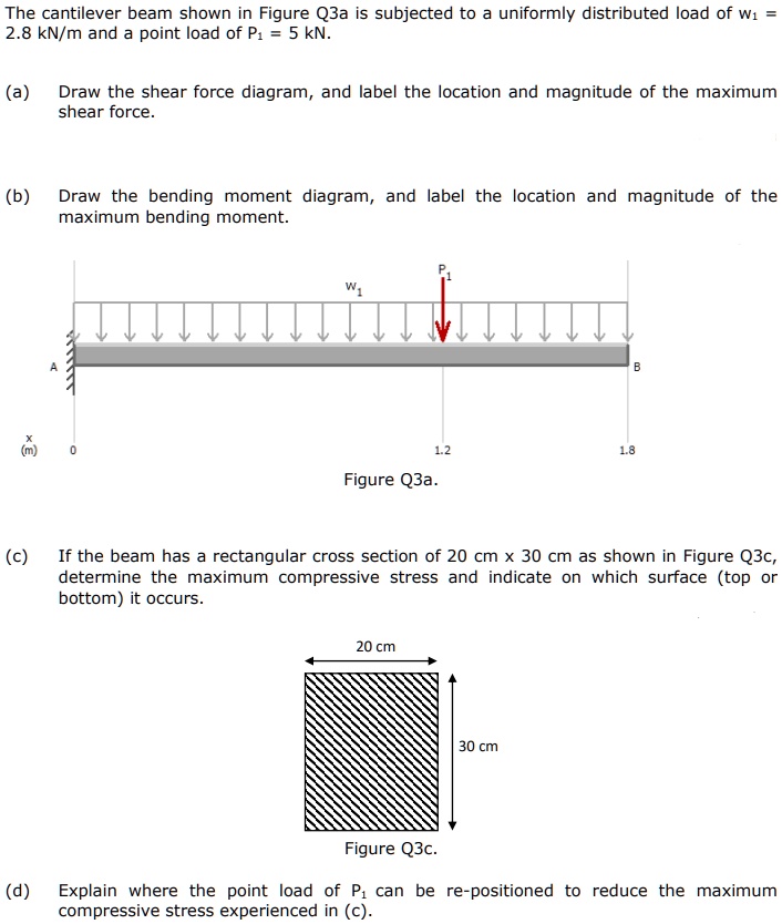The cantilever beam shown in Figure Q3a is subjected to a uniformly distributed load of W1 = 2.8 ...