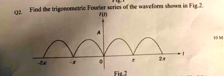 Q2. Find the trigonometric Fourier series of the waveform shown in Fig.2.