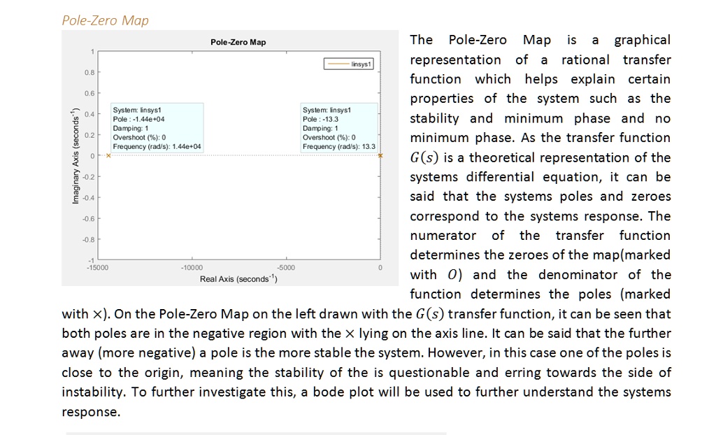 Pole-Zero Map Imaginary Axis (seconds?¹) 0.8 0.6 System: linsys1 0.4 Pole: -1.44e+04 0.2 0.2 -0. ...