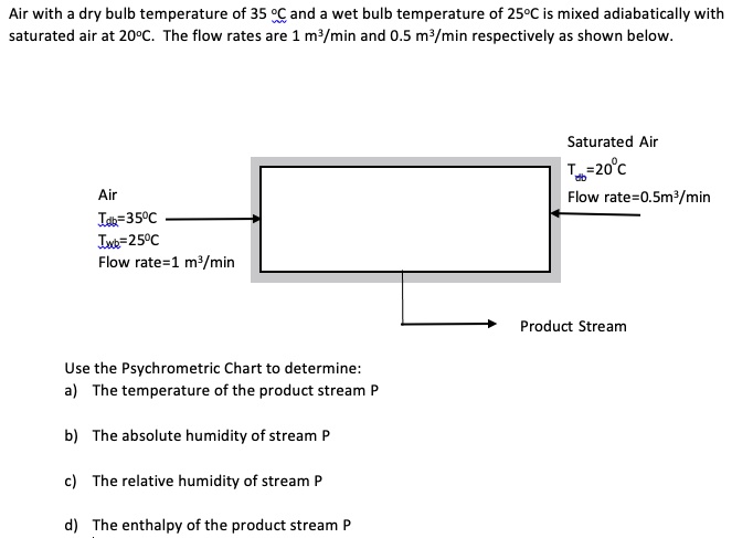 SOLVED: Air with a dry bulb temperature of 35 oC and a wet bulb temperature of 25c is mixed ...