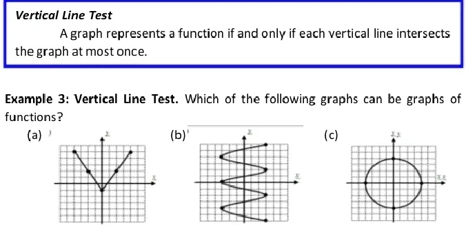 Solved Vertical Line Test A Graph Represents Function If And Only If Each Vertical Line