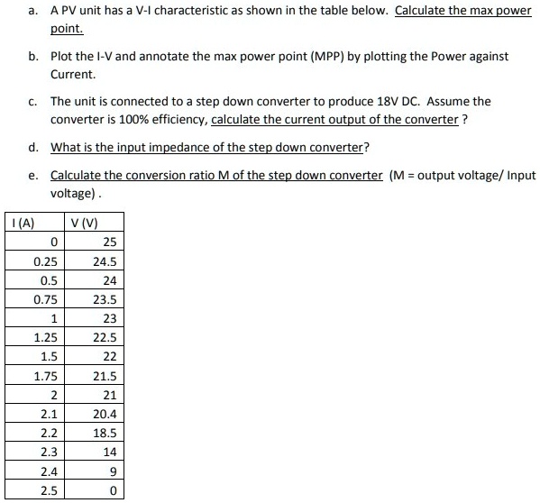 a. A PV unit has a V-I characteristic as shown in the table below. Calculate the maximum power ...