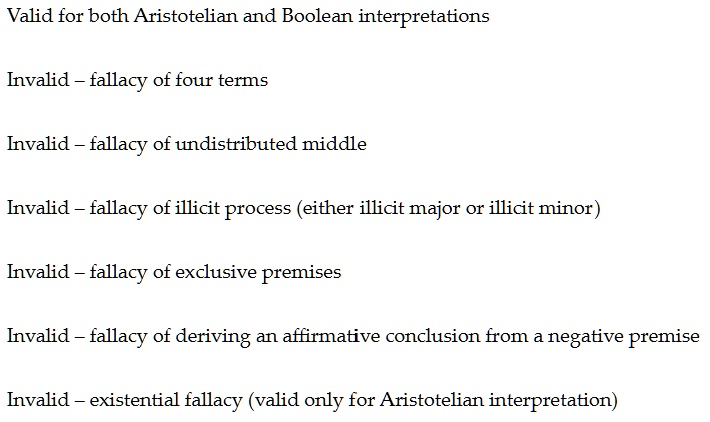 SOLVED: Valid for both Aristotelian and Boolean interpretations Invalid fallacy of four terms ...