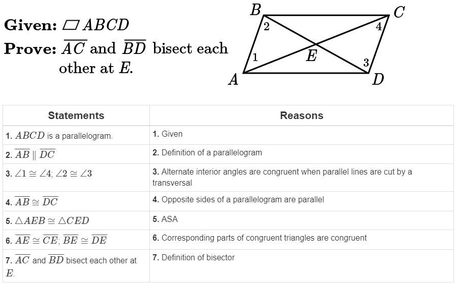 SOLVED: 'The following proof has an error. Find the error and choose the correct replacement. B ...