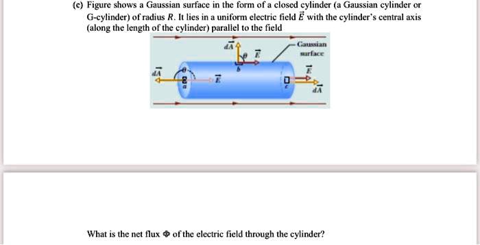 figure shows gaussian surface the form of closed cylinder a gaussian ...