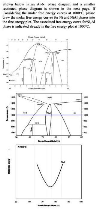 SOLVED: Shown below is an Al-Ni phase diagram, and a smaller sectioned ...
