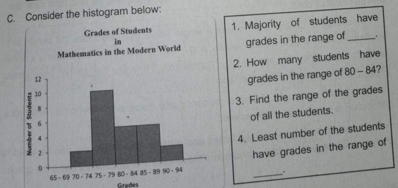 SOLVED: C. Consider the histogram below: Grades of Students Mathematics in the Modern World 2 ...