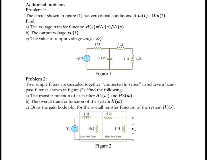 SOLVED: Additional problems Problem 1: The circuit shown in figure 1 has zero initial conditions ...