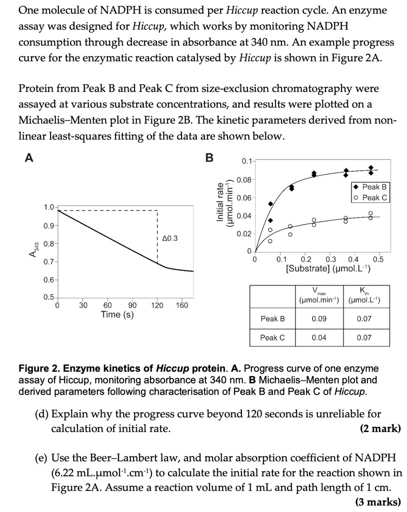 SOLVED: One molecule of NADPH is consumed per Hiccup reaction cycle. An enzyme assay was ...