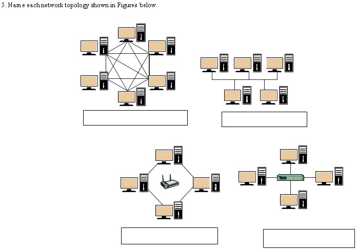 SOLVED: Name each network topology shown in the figures below.
