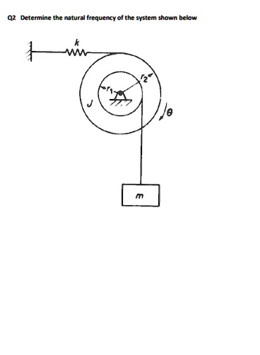 how can i get the differential equation of motion of the system q2 determine the natural ...