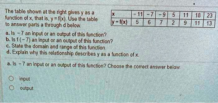 The table shown at the right gives y as a 01117 function of...