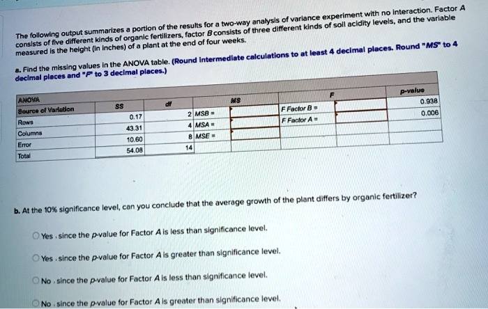 The following output summarizes a portion of the results for a two-way analysis of variance ...