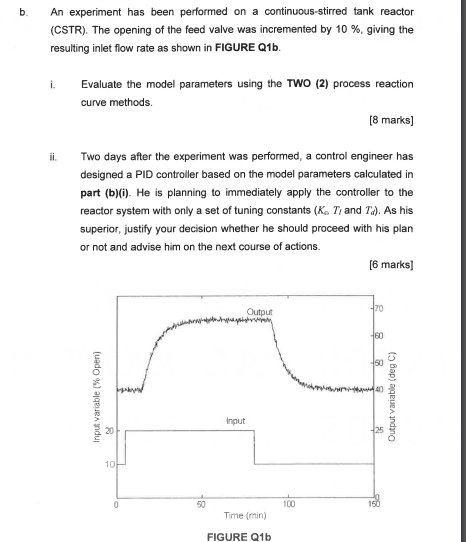 SOLVED: b. An experiment has been performed on a continuous-stirred ...