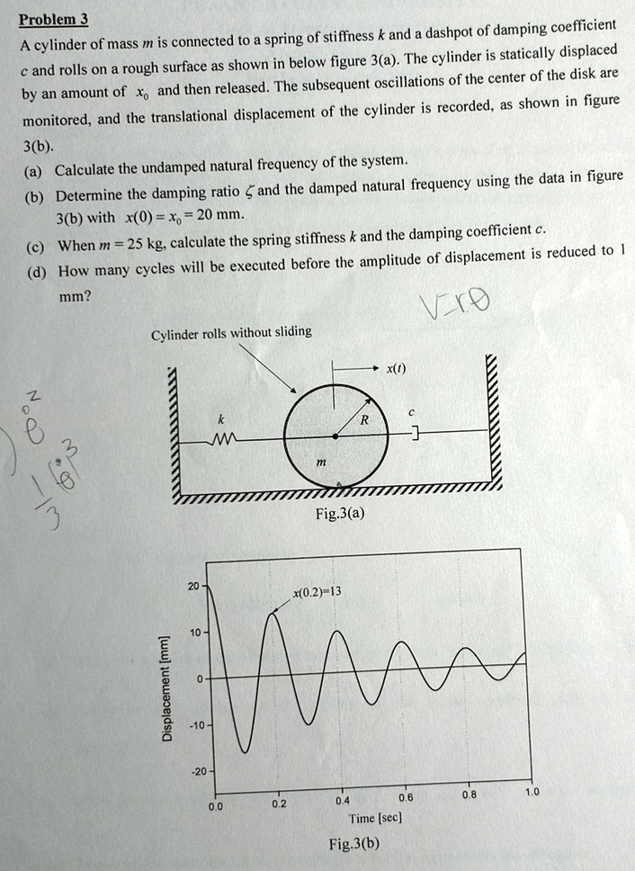 Problem 3 A cylinder of mass m is connected to a spring of stiffness k ...