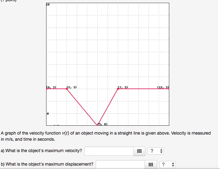 a graph of the velocity function vt of an object moving in straight ...