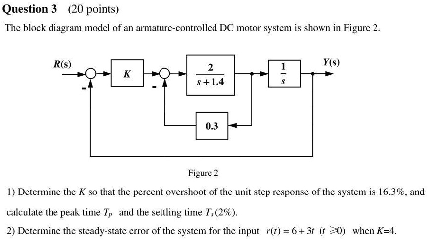SOLVED: Question 3 (20 points) The block diagram model of an armature-controlled DC motor system ...