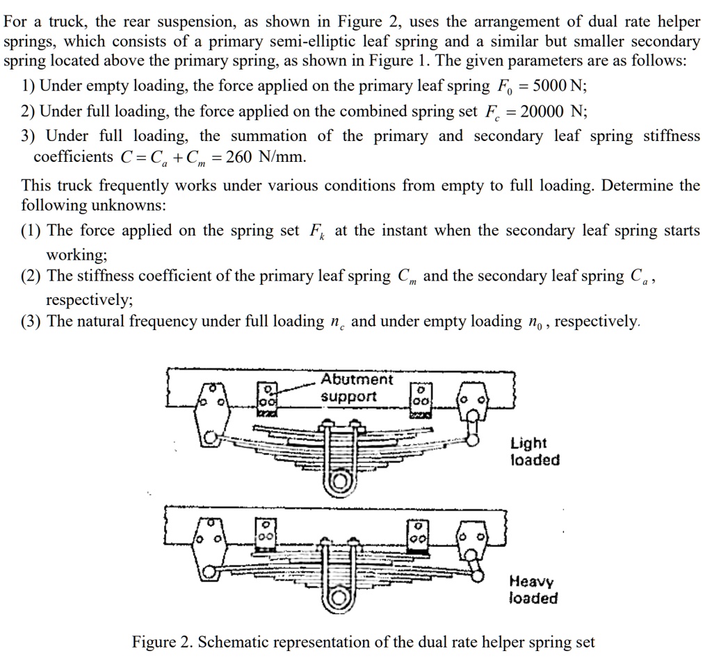 SOLVED: For a truck, the rear suspension, as shown in Figure 2, uses ...