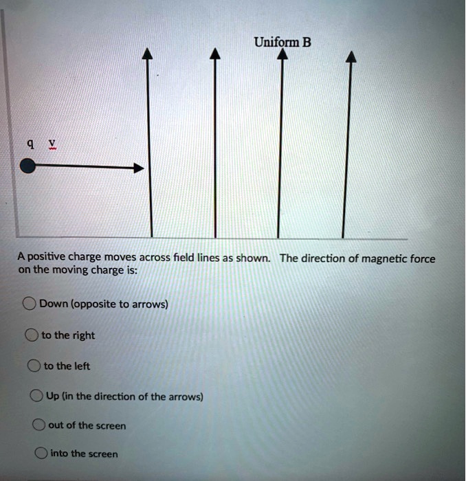 SOLVED: Uniform B positive charge moves across field lines a5 shown ...