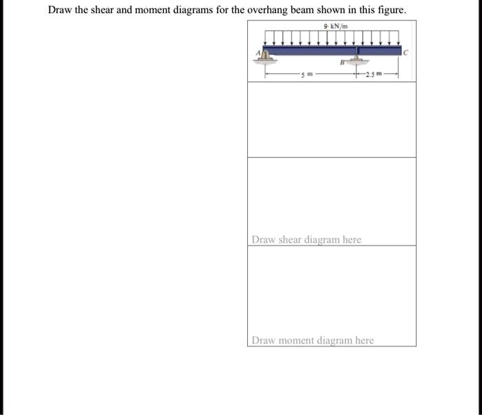 SOLVED: Draw the shear and moment diagrams for the overhang beam shown ...