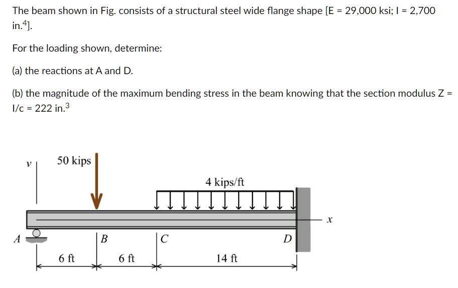 The beam shown in Fig. consists of a structural steel wide flange shape ...