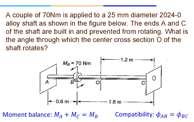 alloy shaft as shown in the figure below the ends a and c of the shaft ...