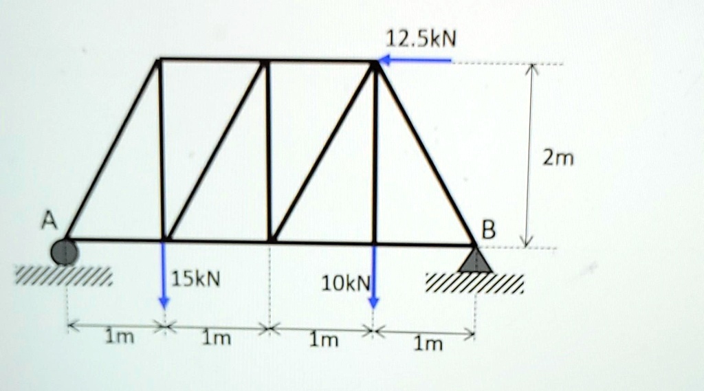 12.5kN 2m B 15kN 10kN 1m 1m 1m 1m A
