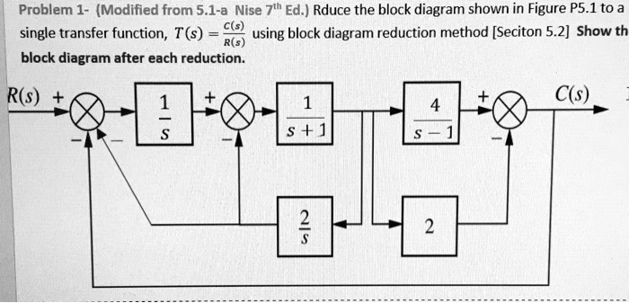 Solved Problem 1 Modified From 51 A Nise 7th Ed Reduce The Block Diagram Shown In Figure 