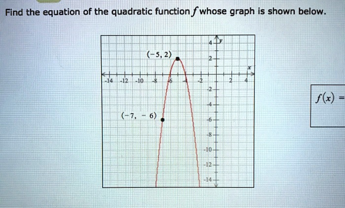 SOLVED: Find the equation of the quadratic function f whose graph is ...