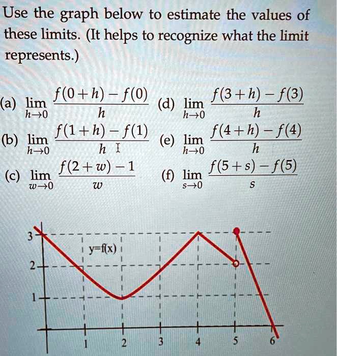 SOLVED: Use the graph below to estimate the values of these limits. (It ...