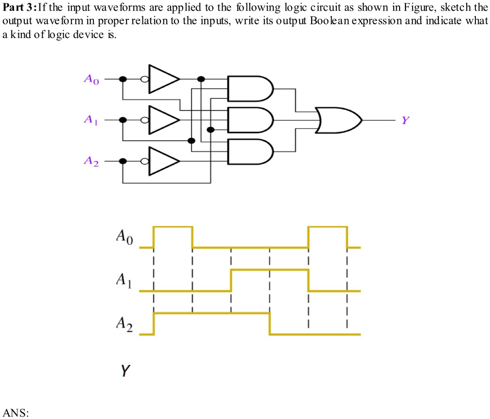 Solved Part 3 If The Input Waveforms Are Applied To The Following Logic Circuit As Shown In