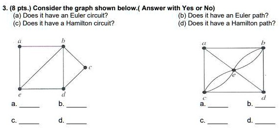 3 8 pts consider the graph shown below answer with yes or no a does it have an euler circuit ...