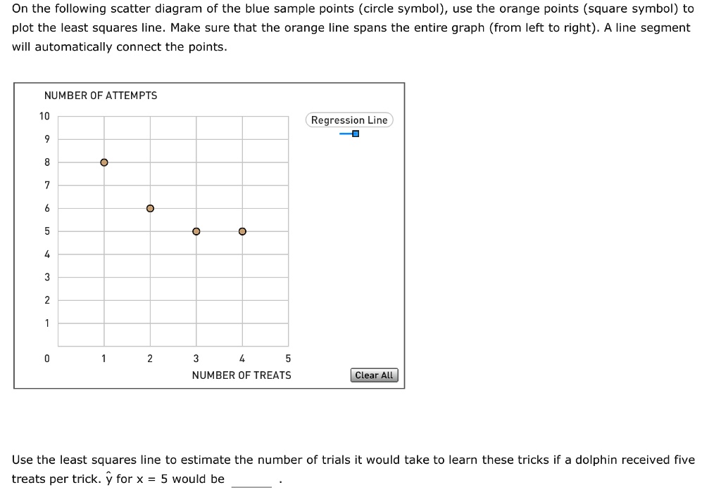 SOLVED: On the following scatter diagram of the blue sample points ...