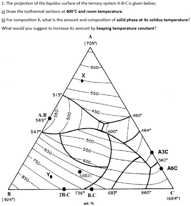 SOLVED: The projection of the liquidus surface of the ternary system A ...