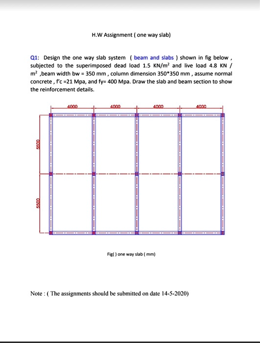 H.W Assignment (one way slab) Q1: Design the one way slab system (beam ...