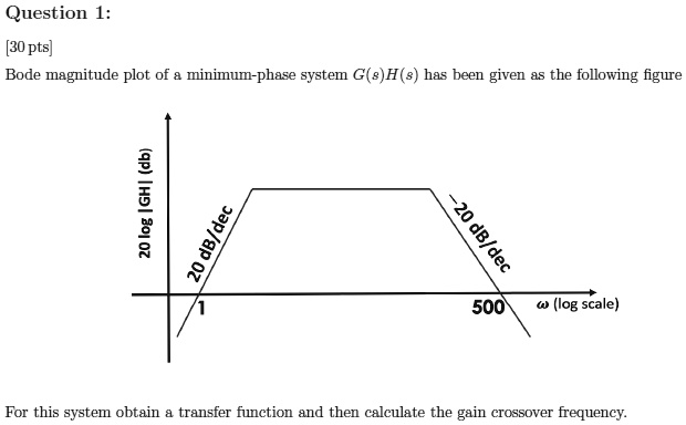 SOLVED: [30 pts] The Bode magnitude plot of a minimum-phase system G(s)H(s) is given in the ...