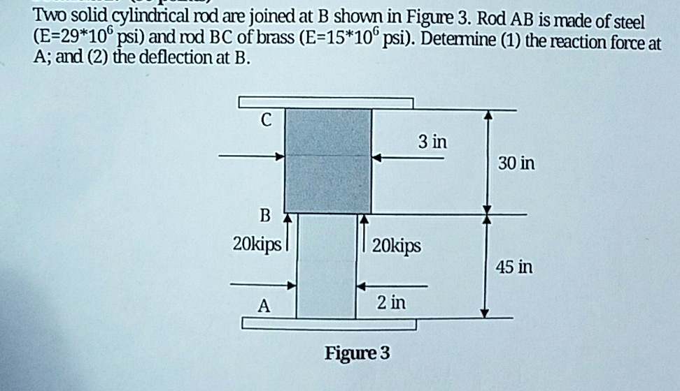 determine reaction force and deflection two solid cylindrical rod are ...