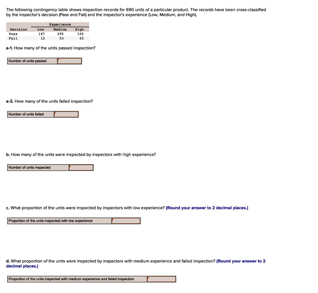 The following contingency table shows inspection records for 690 units ...