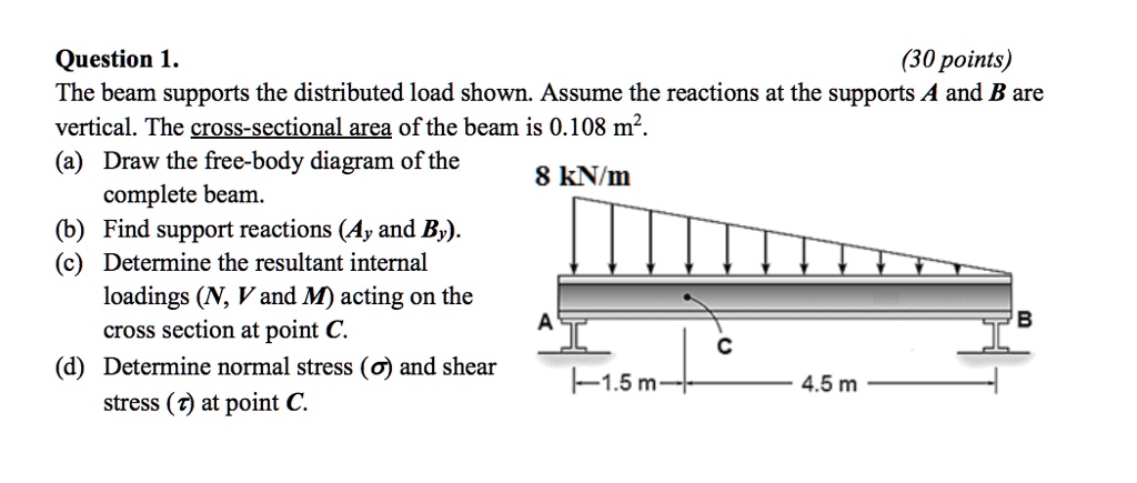 SOLVED: Question 1. (30 points) The beam supports the distributed load shown. Assume the ...
