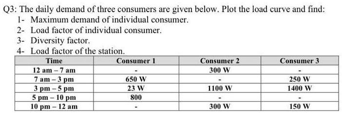 SOLVED: Q3: The daily demand of three consumers is given below. Plot ...