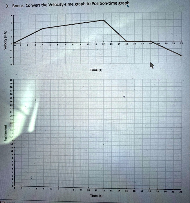 SOLVED: Bonus: Convert the Velocity-time graph to Position-time graph 1 ...