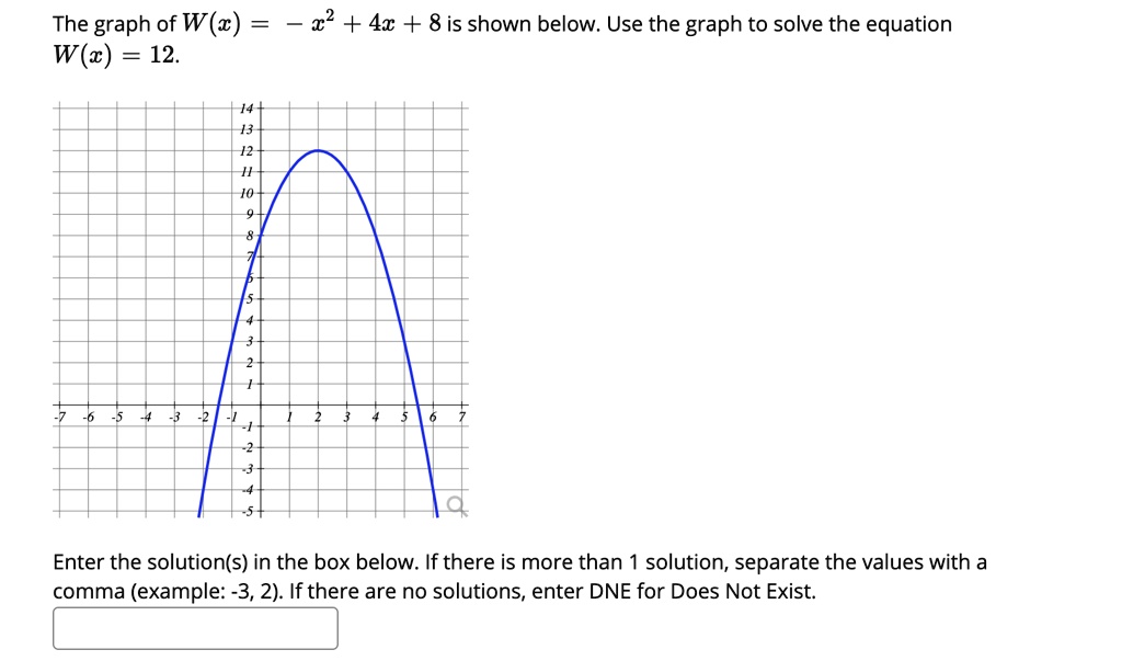 The graph of W(x) = -x^2 + 4x + 8 is shown below. Use the graph to ...