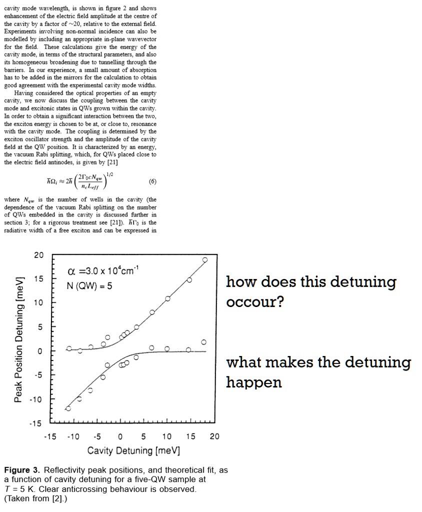 cavity mode wavelength is shown in figure 2 and shows enhancement of ...