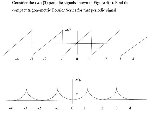 Consider the two (2) periodic signals shown in Figure 4(b). Find the ...