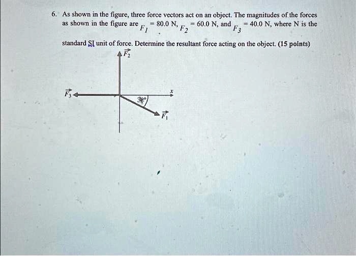 6. As shown in the figure, three force vectors act on an object. The ...
