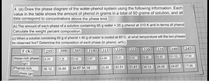 SOLVED: 4.(aDraw the phase diagram of the water-phenol system using the ...