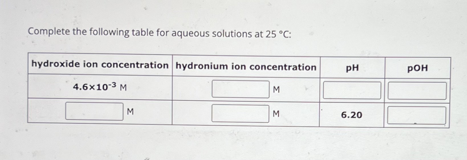 SOLVED: Complete the following table for aqueous solutions at 25^∘C : hydroxide ion ...