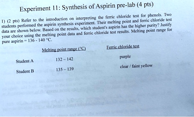 SOLVED: Synthesis of Aspirin Pre-Lab Points: Experiment - Ferric ...
